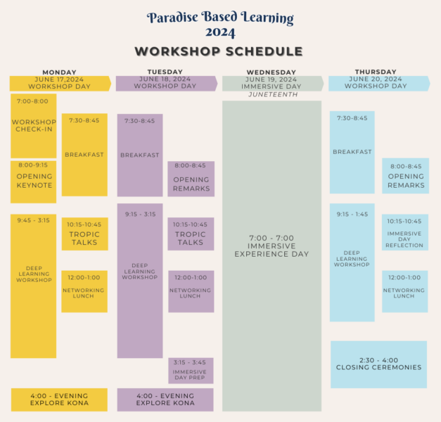 Paradise Based Learning 2024 - Experiential Learning in Hawaii Schedule